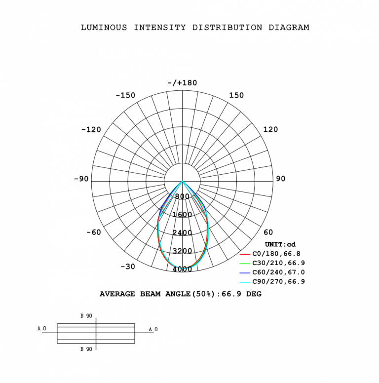 Commercial Modular Panel Light - PA Series - OLAMLED