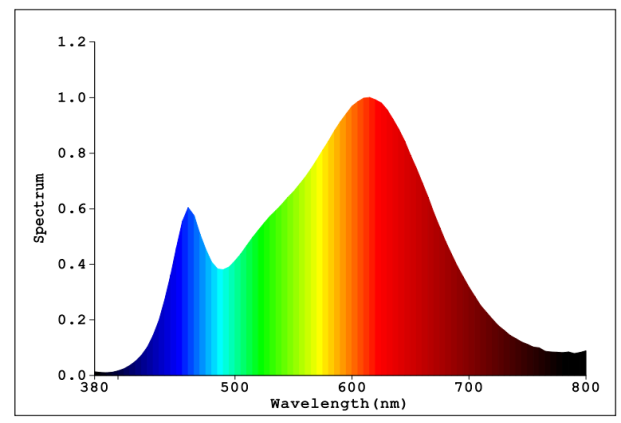 PA Series Modular Panel Light - OLAMLED