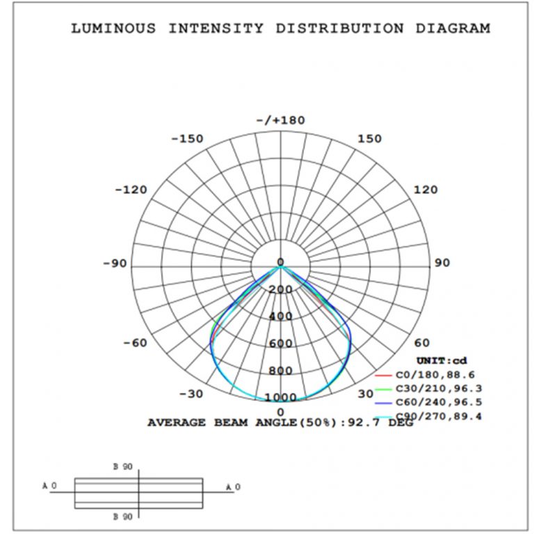 PD Series Led Linear Light - OLAMLED