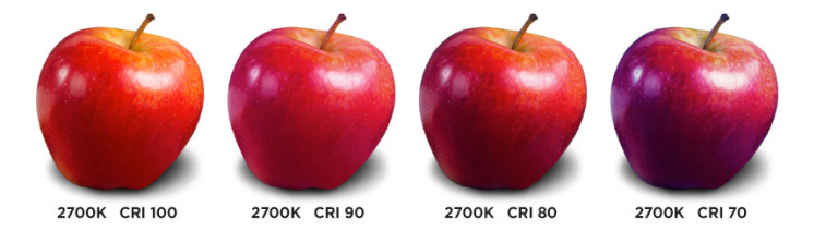 What is Color Rendering Index (CRI)? - OLAMLED