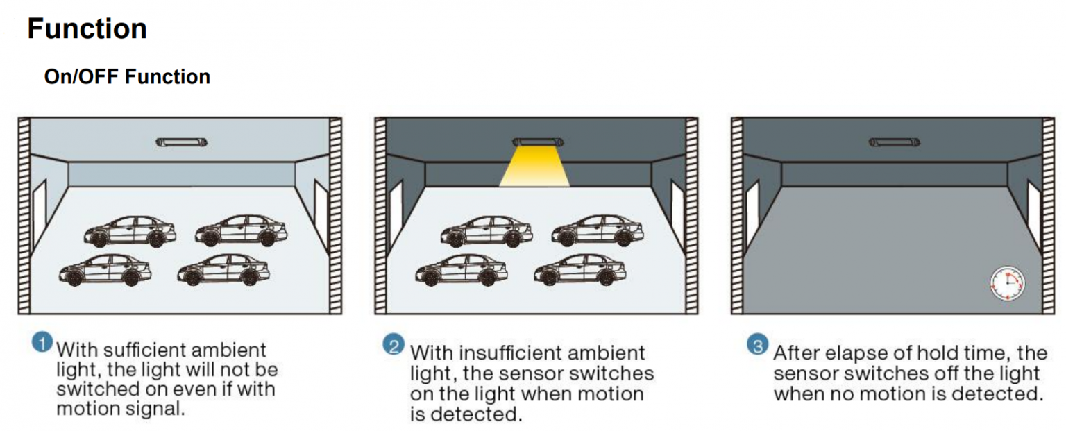 Guide to Led Lighting Solutions for Parking Lots - OLAMLED